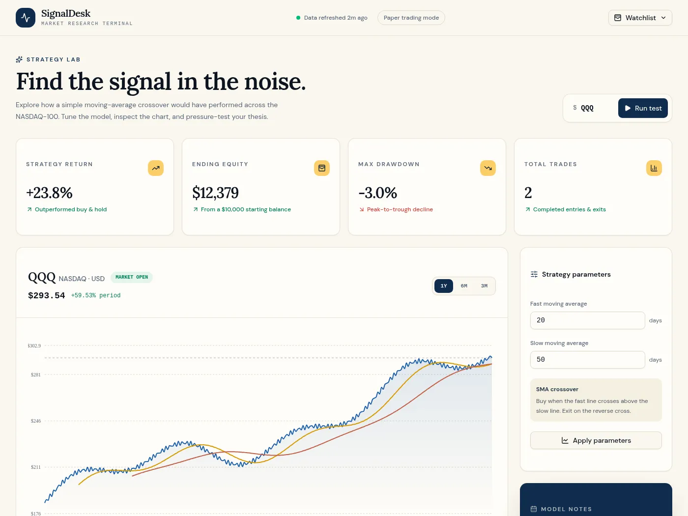NASDAQ MA Backtester
