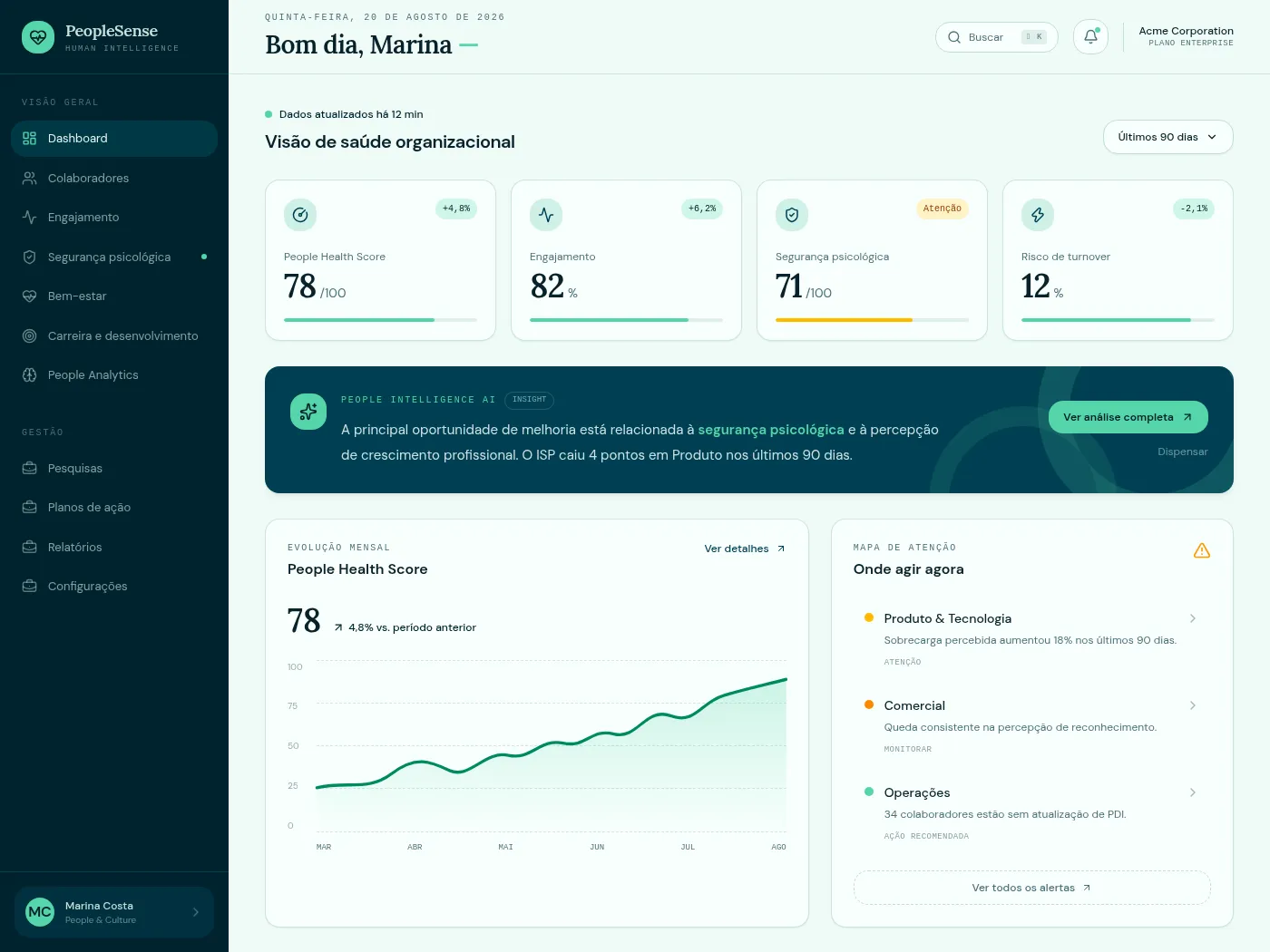 PeopleSense HR Platform