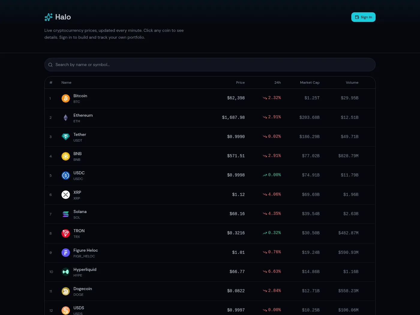 Custom Crypto Portfolio Sim