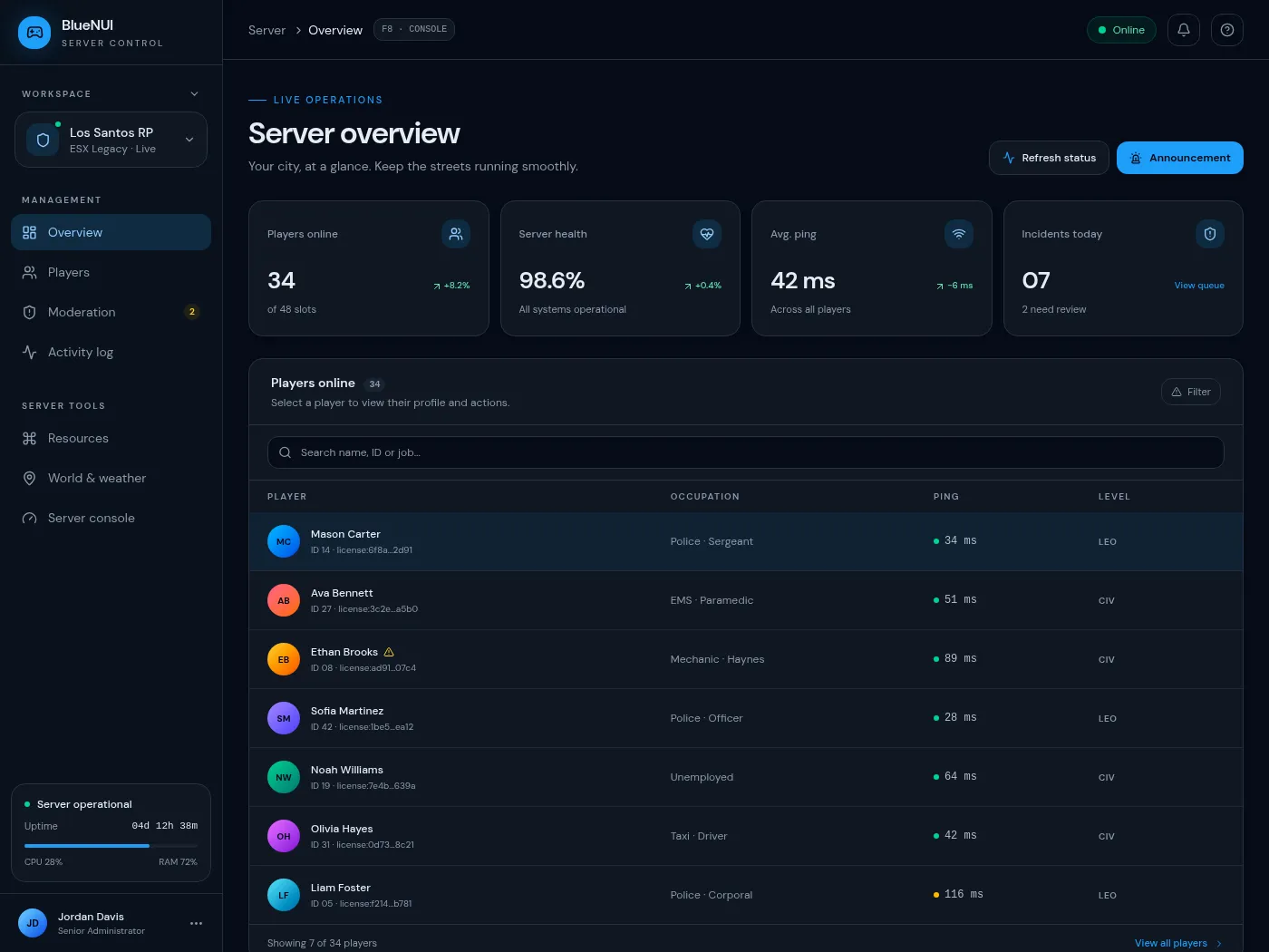 BlueNUI FiveM Admin Menu