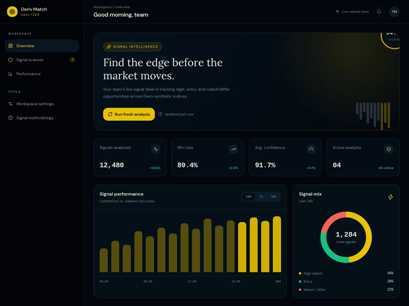 Deriv Match Analyzer
