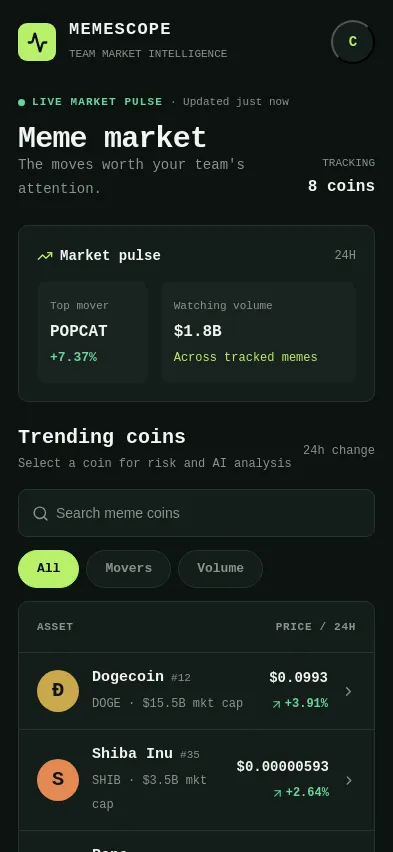 MemeCoin AI Tracker