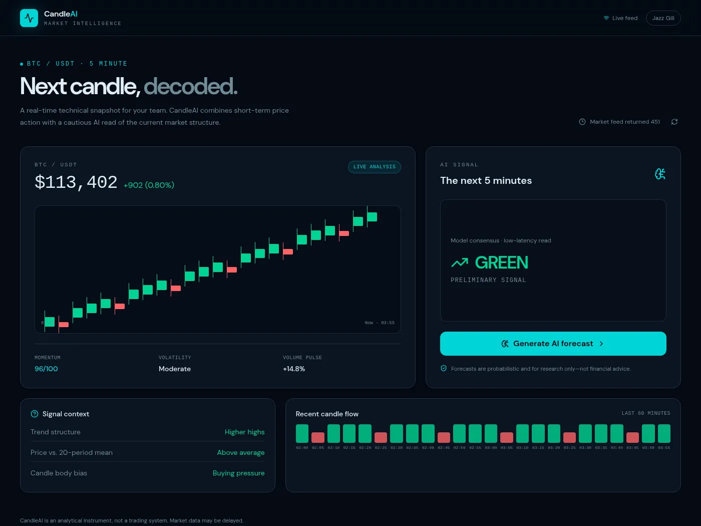 AI Bitcoin Candle Predictor