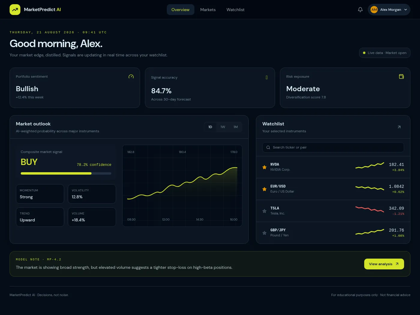 MarketPredict AI Website