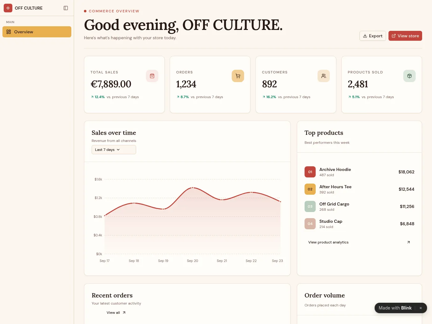 Shopify Demo Dashboard