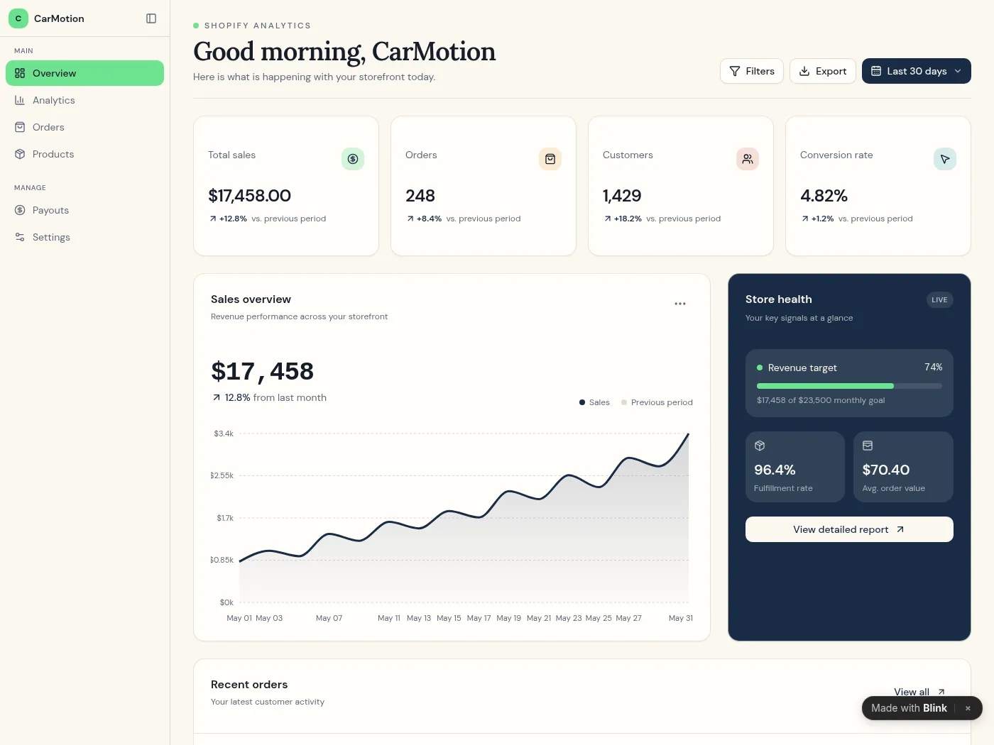 CarMotion Sales Dashboard