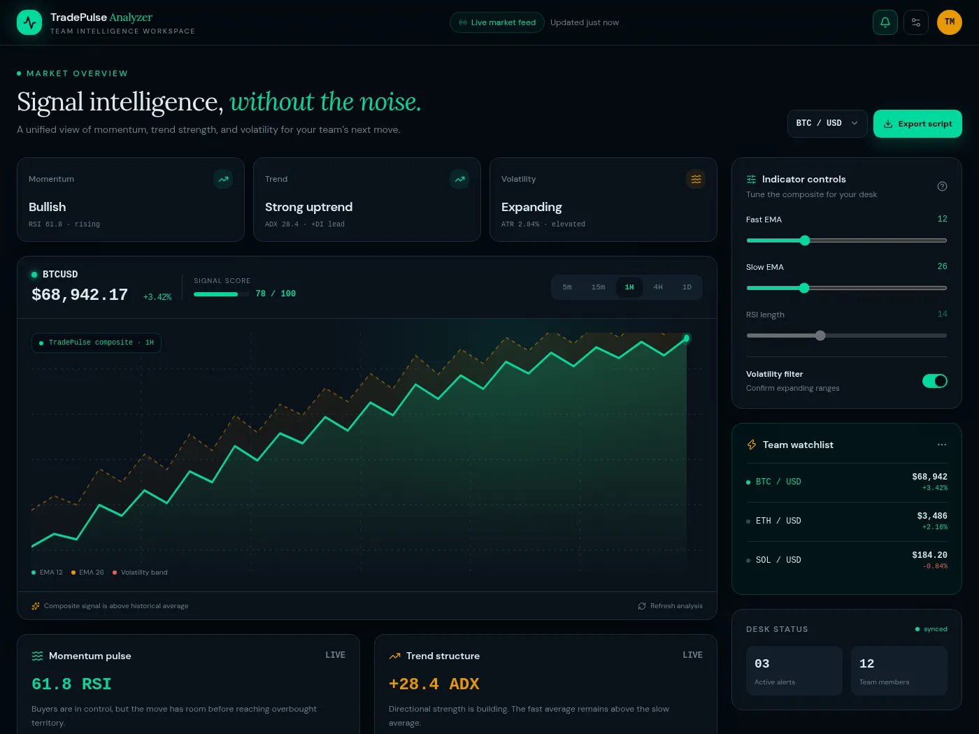 TradePulse Analyzer
