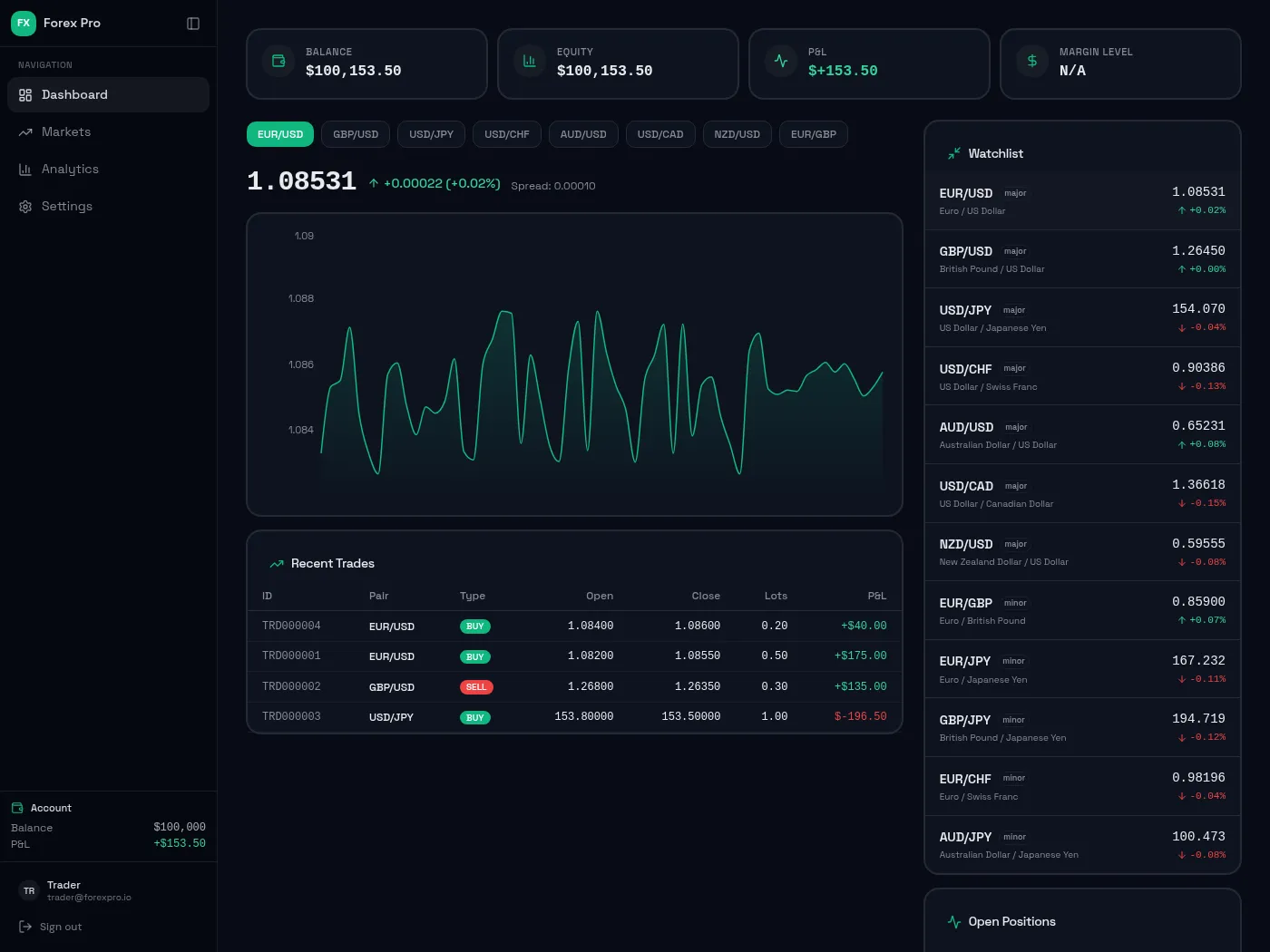 Forex Dashboard Pro