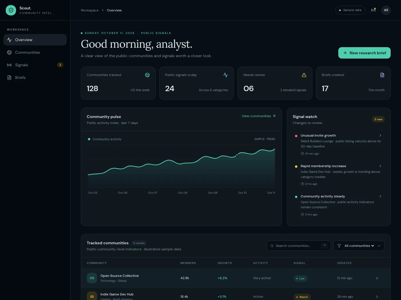 Discord OSINT Scout