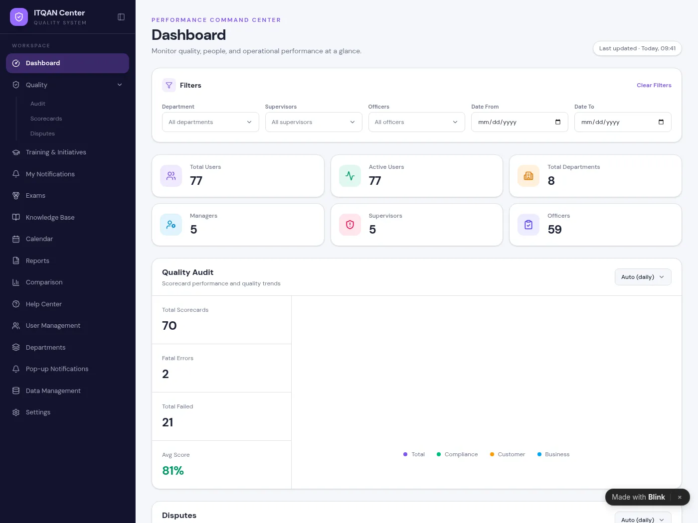 ITQAN Center Dashboard