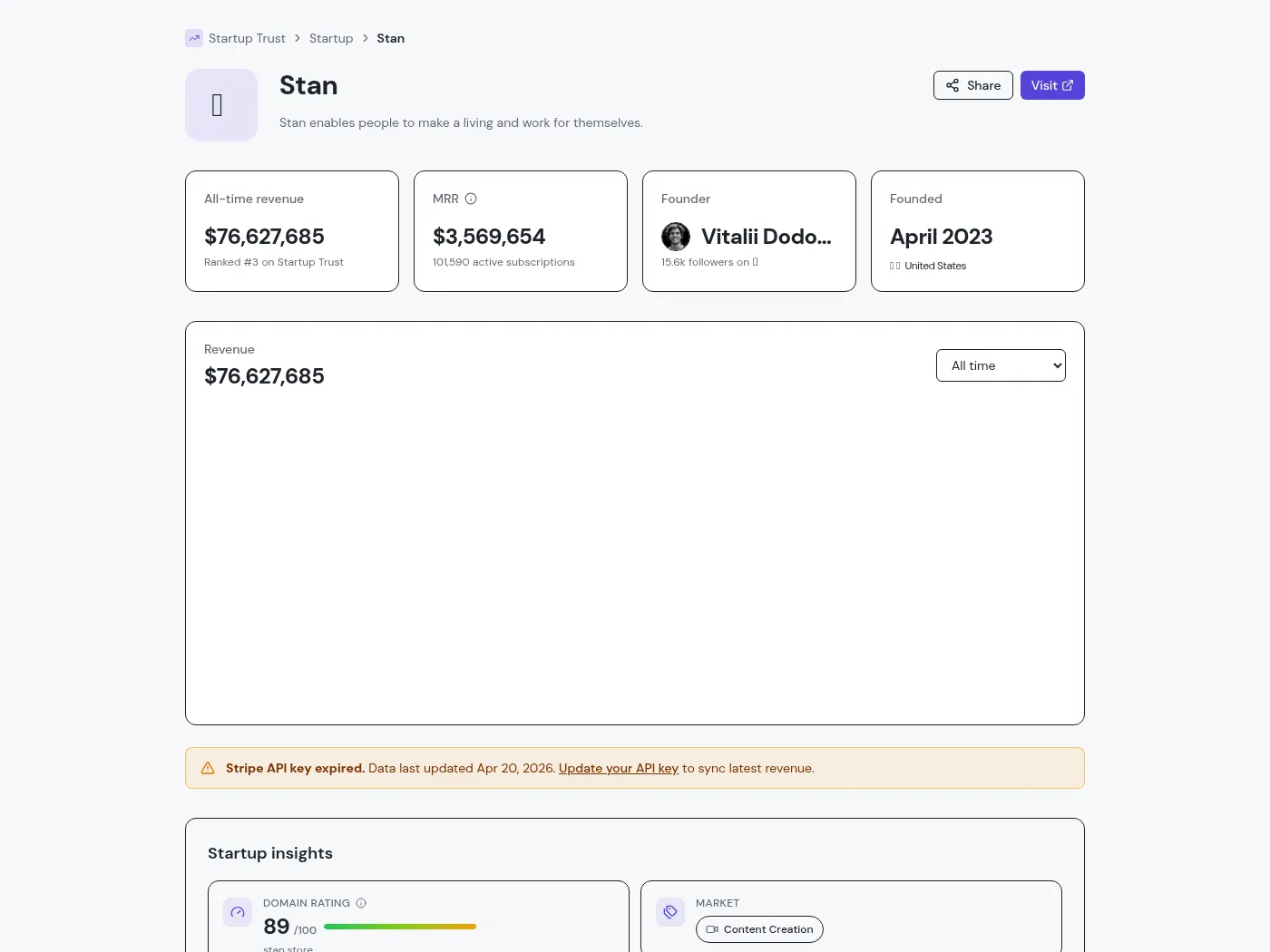 Startup Trust Replica