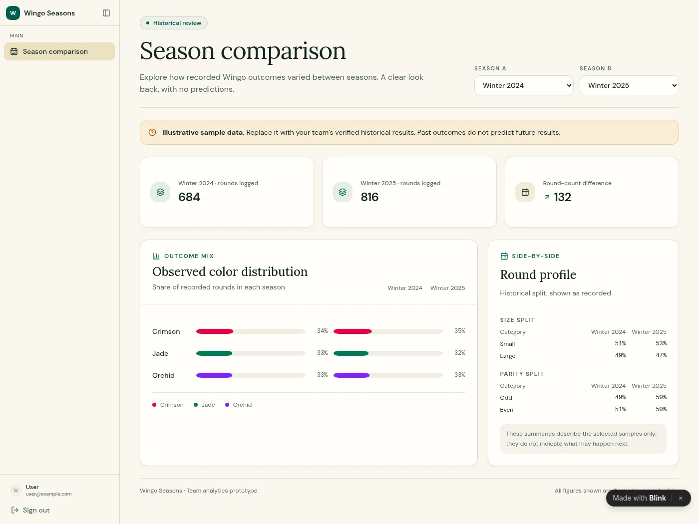 Wingo Insight Forecaster
