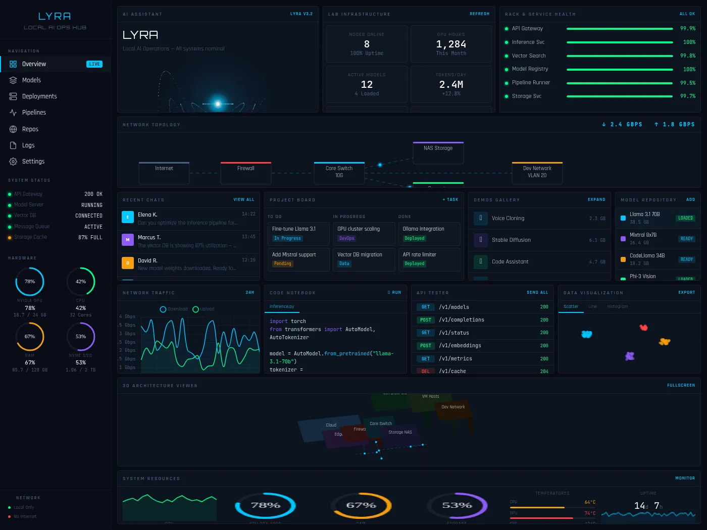 LYRA AI Ops Dashboard