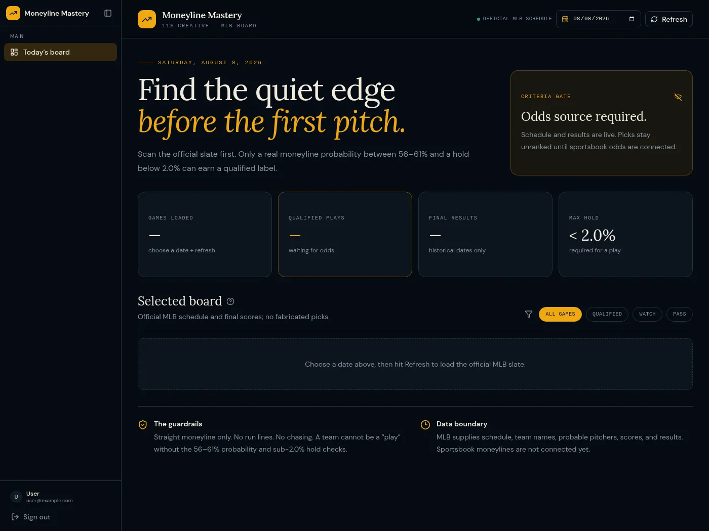 Moneyline Mastery