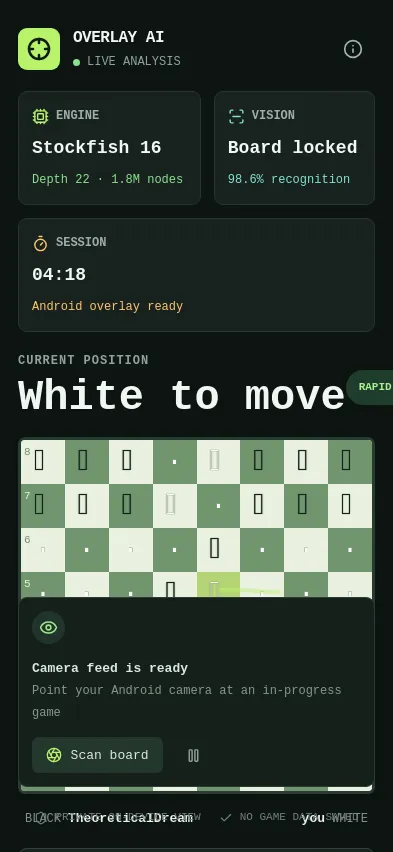 Chess Overlay AI