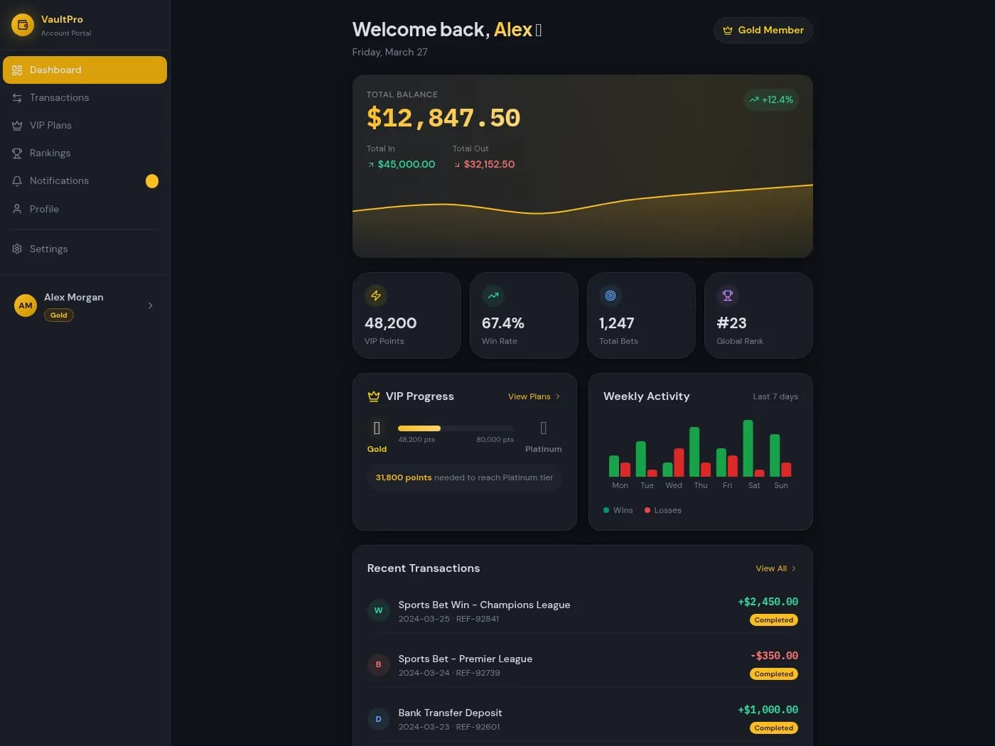 User Account Dashboard