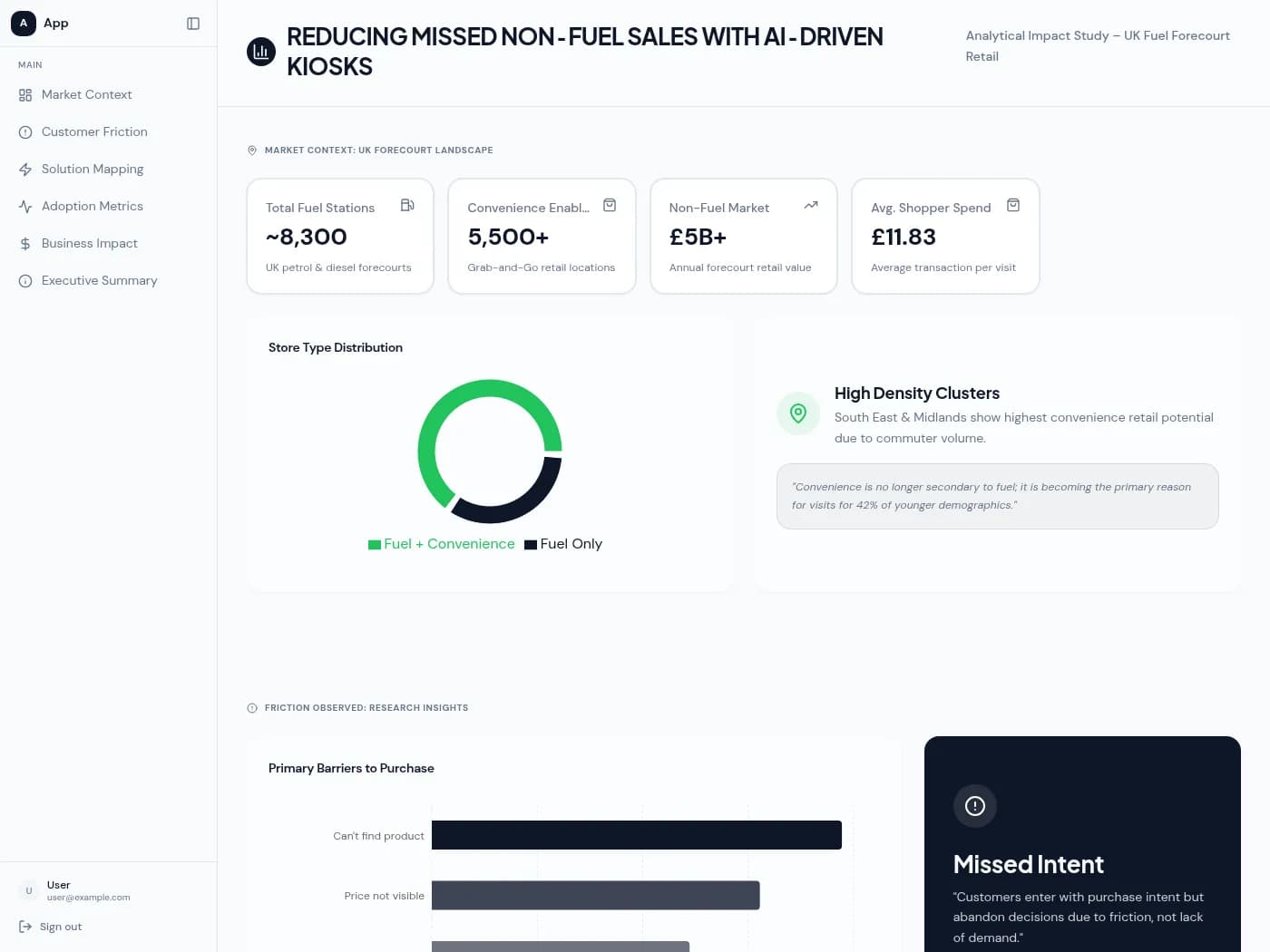 Forecourt AI Impact Dashboard
