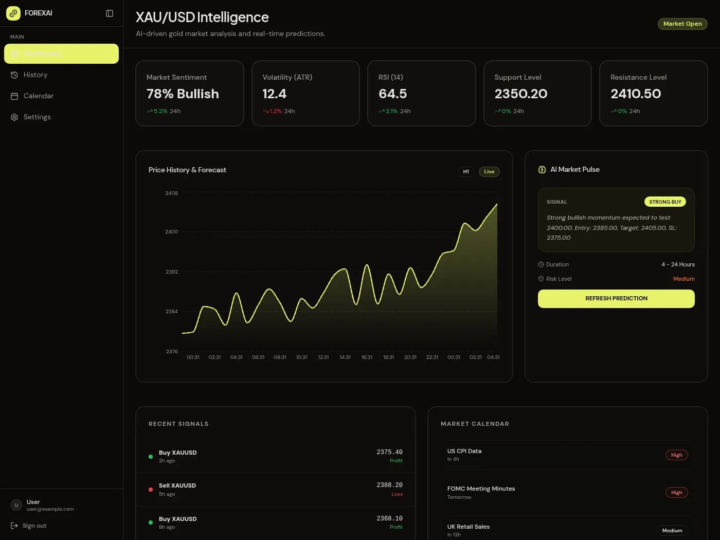 AI Forex Predictor
