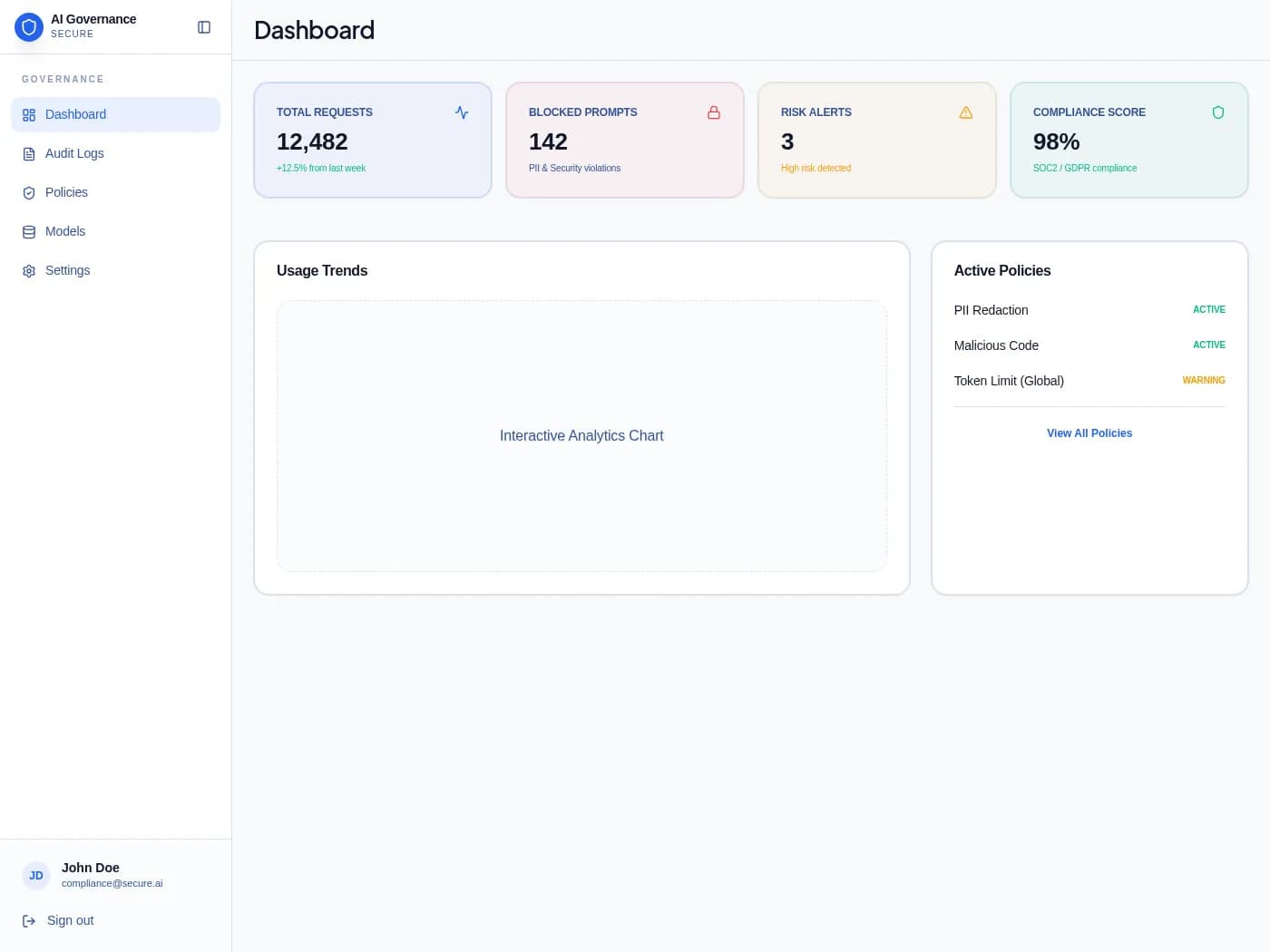 AI Governance Secure