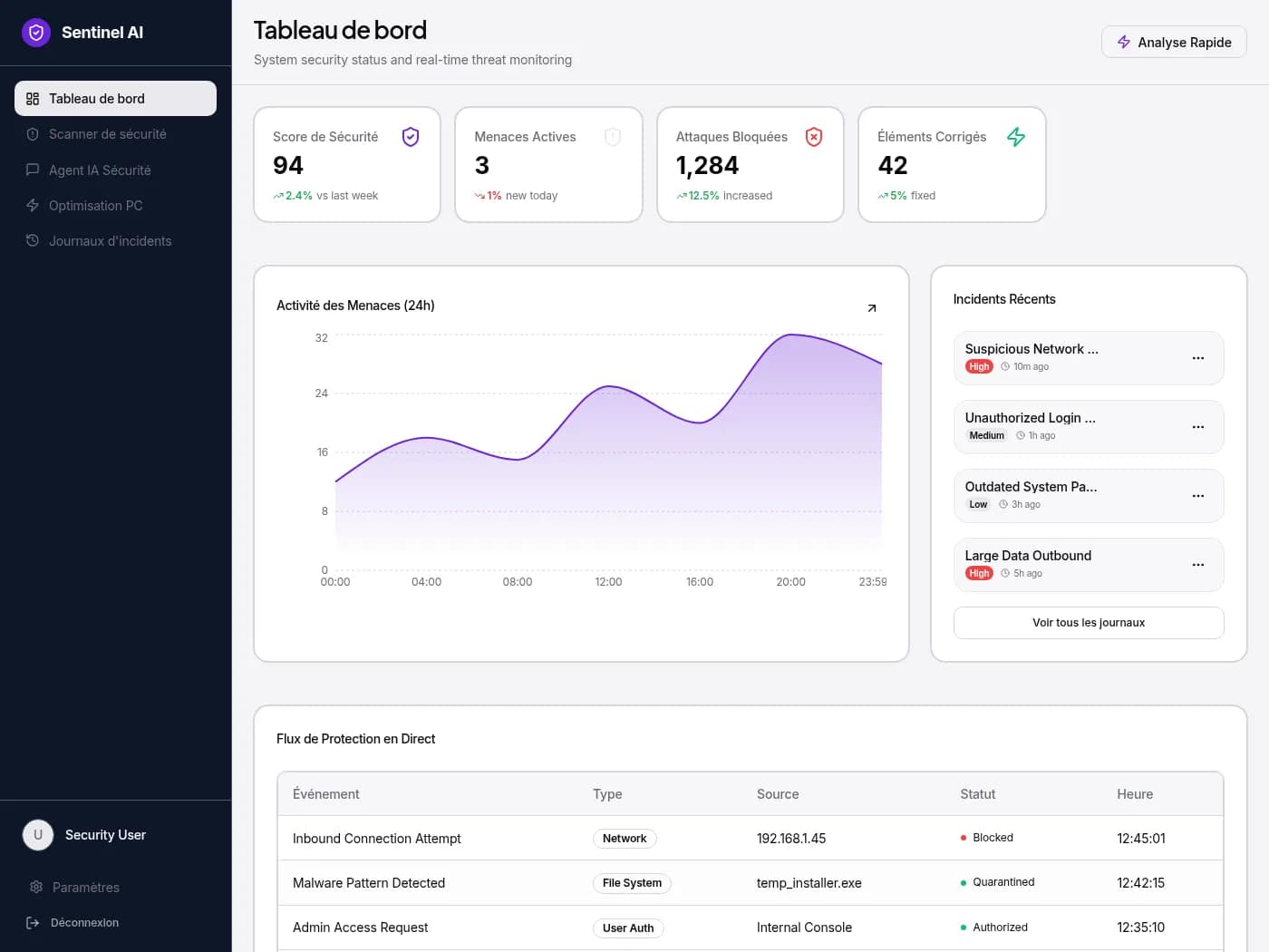AI Security Assistant