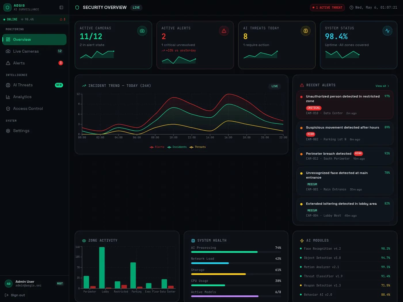 Aegis AI Surveillance