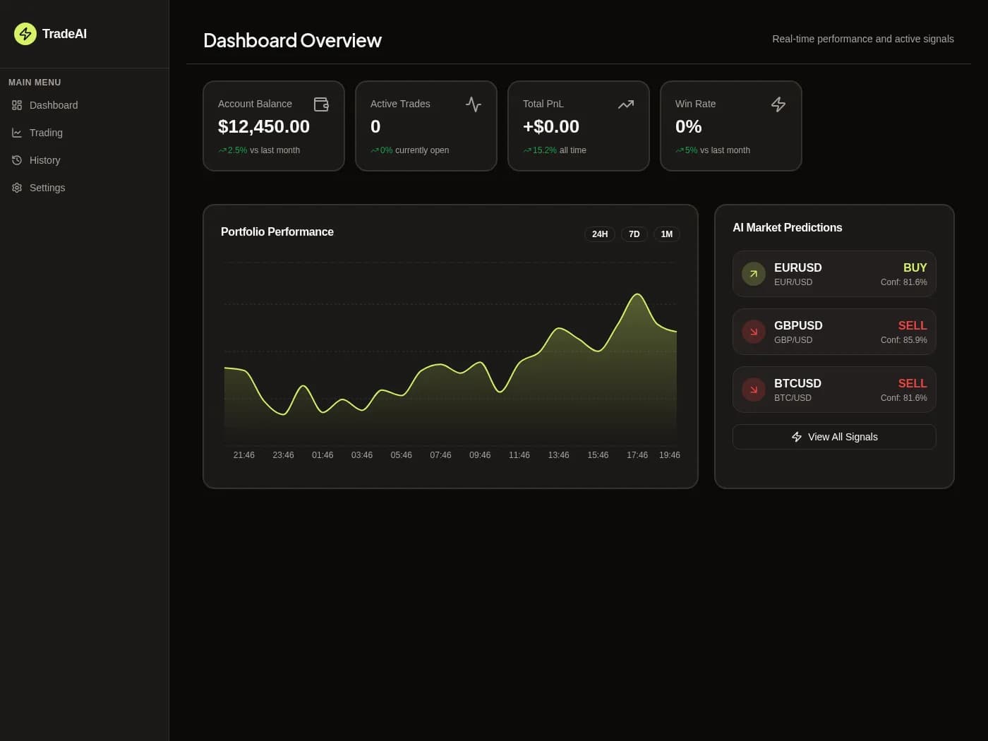 TradeAI Assistant