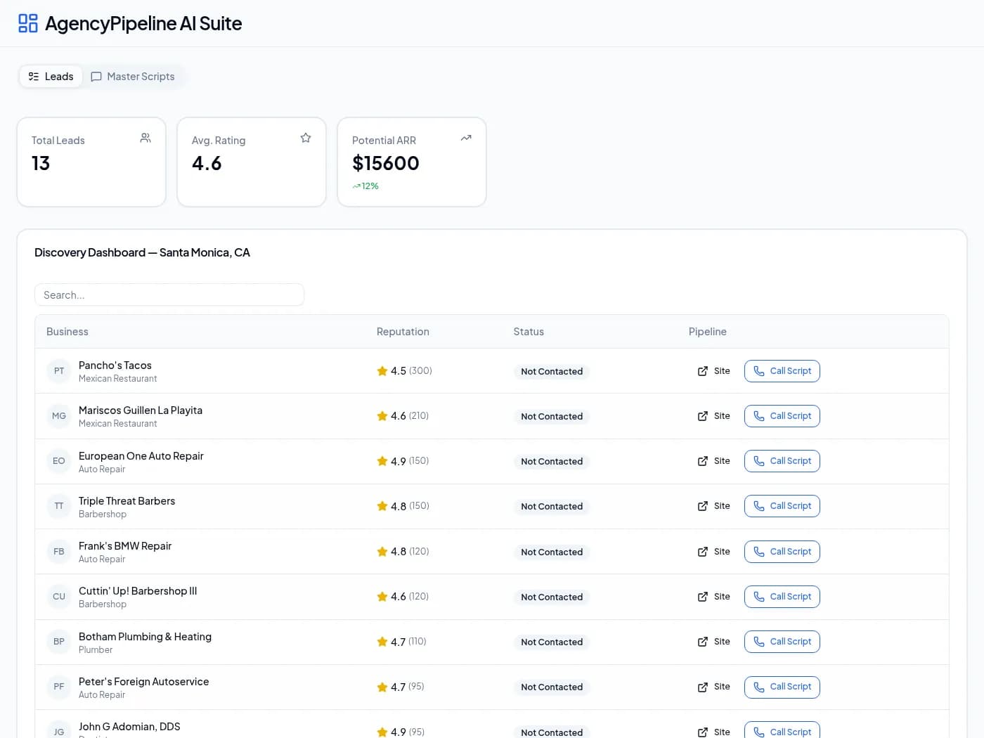 AgencyPipeline AI Suite