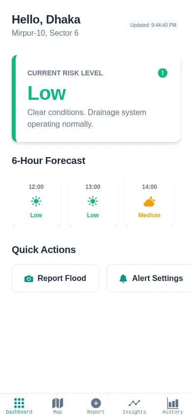 AquaGuard AI Optimizer
