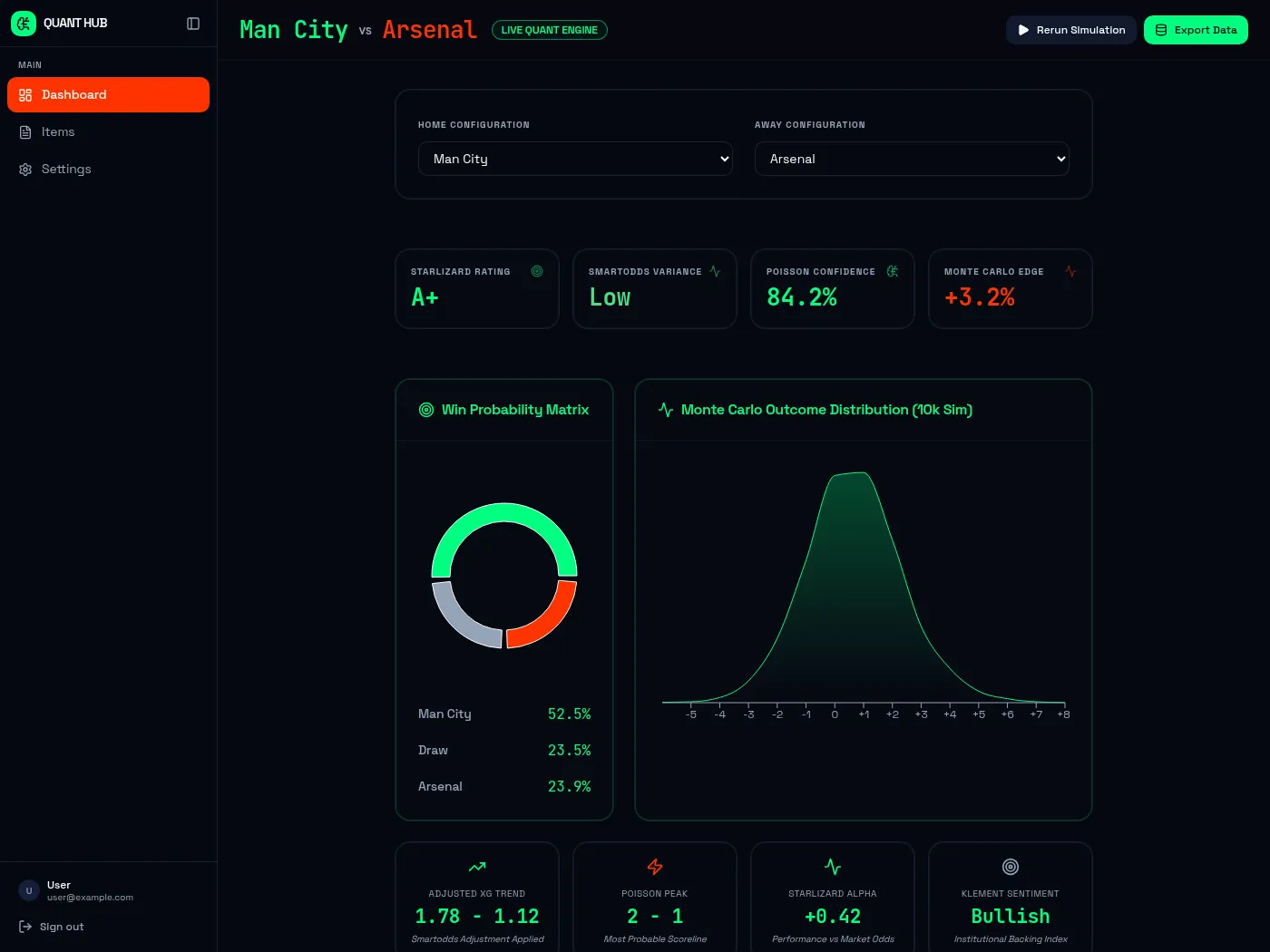 All-in-One Analyst Clone