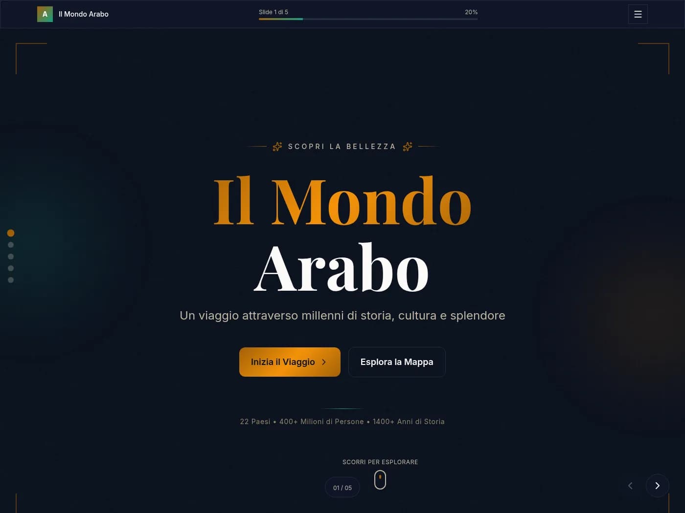 Arab World Presentation