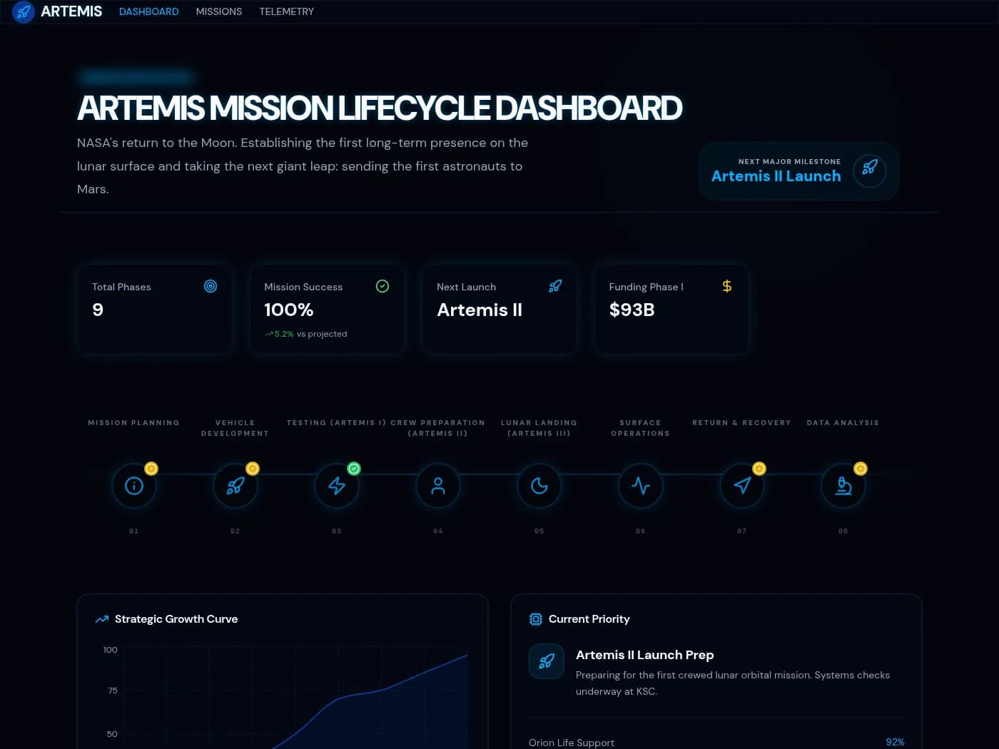 Artemis Mission Dashboard