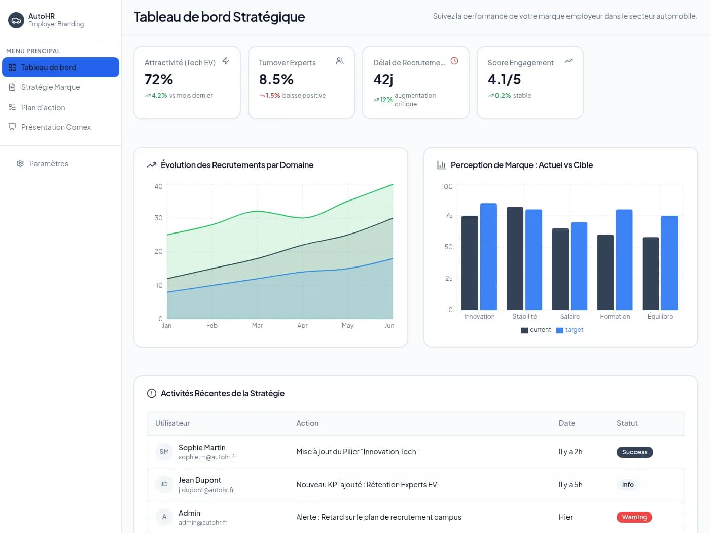 AutoHR Employer Branding