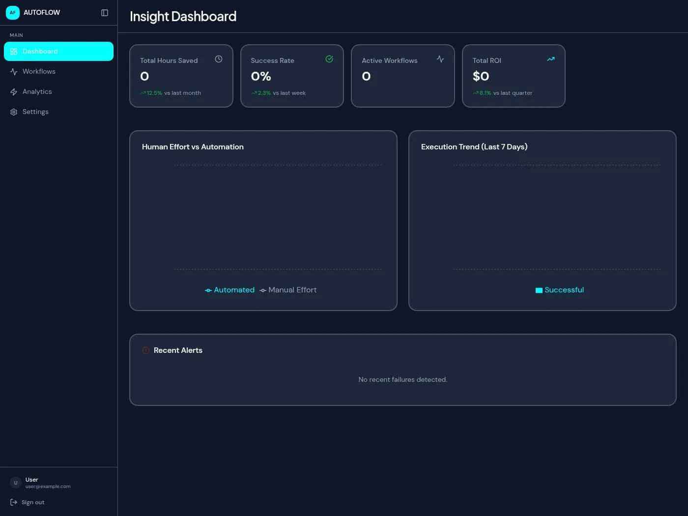 AutoFlow Insight Dashboard