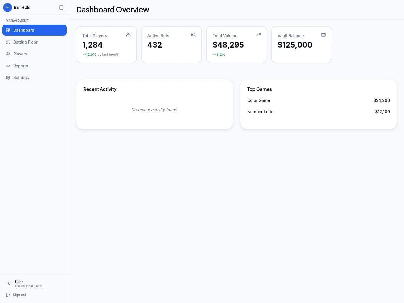 BetHub Dashboard Suite