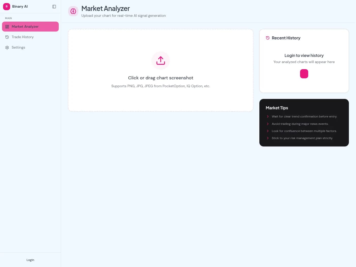 Binary Chart Analyzer