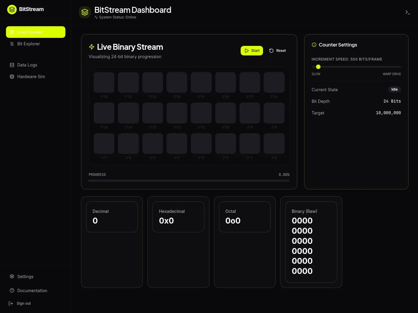 Binary Counter Dashboard