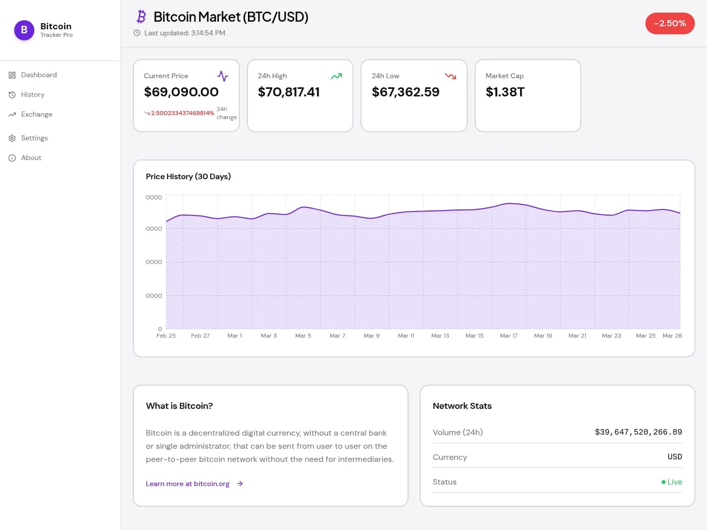 Bitcoin Price Tracker