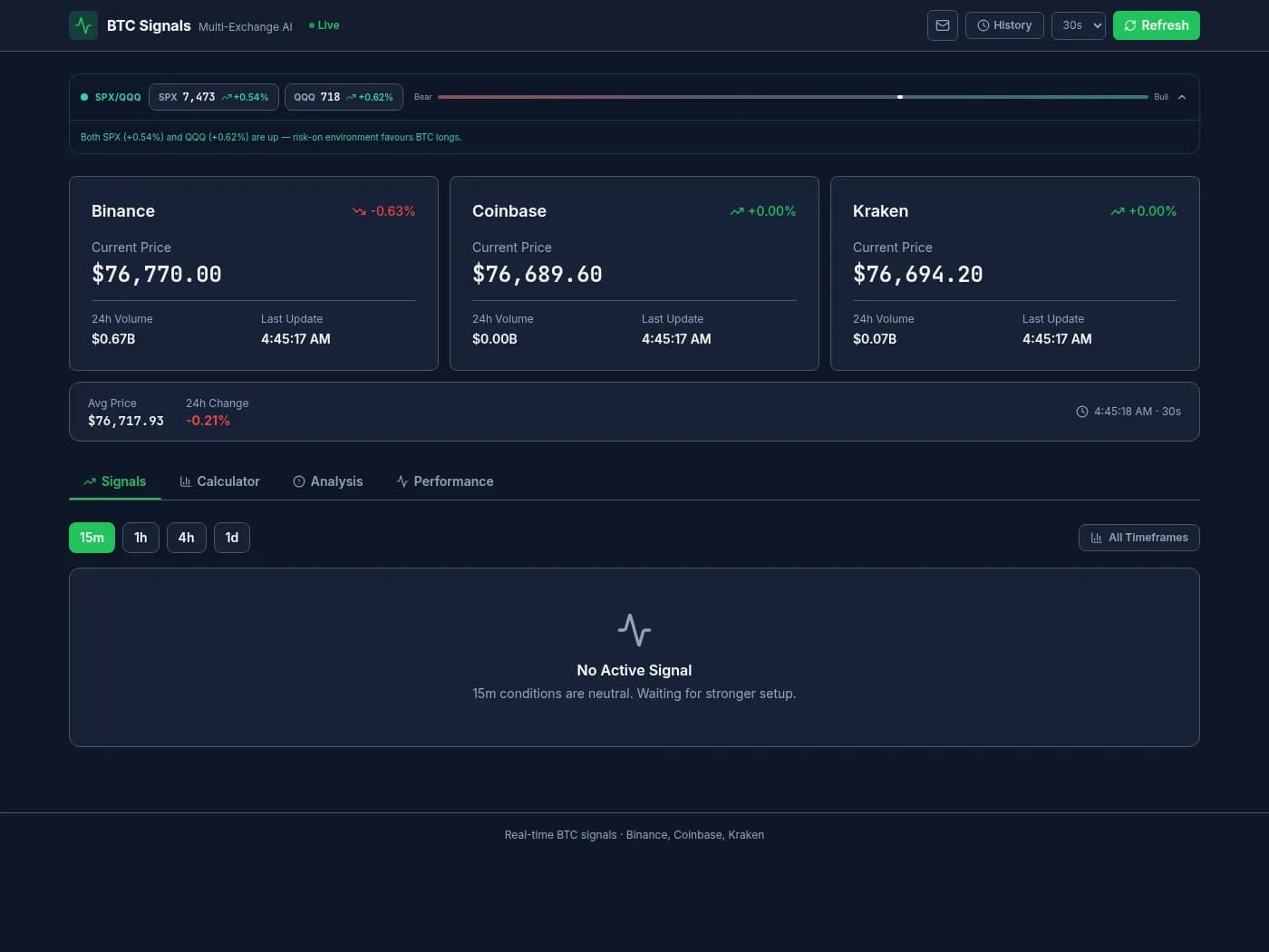 Bitcoin Trading Signal & Analysis App