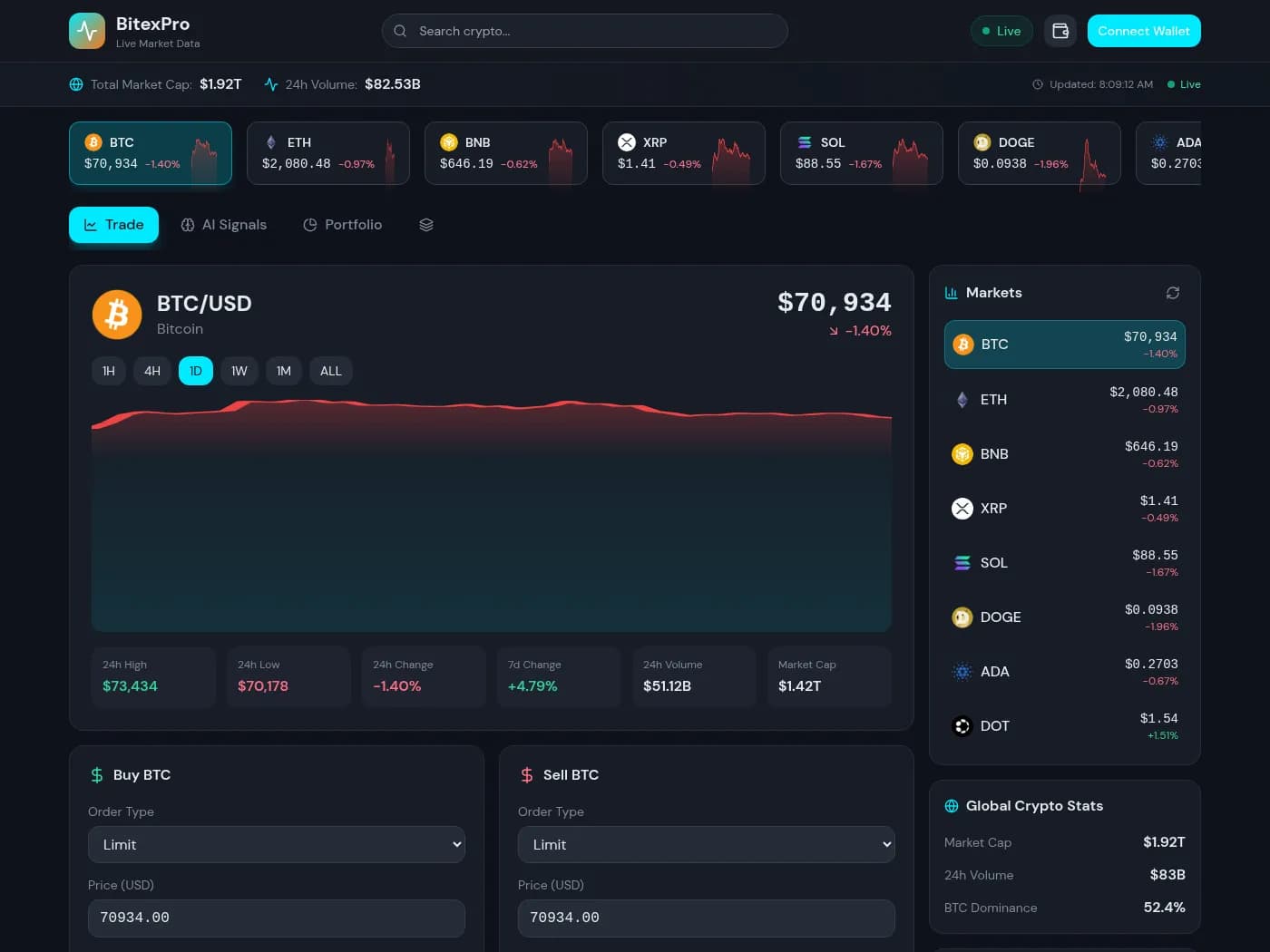 BitexPro Clone