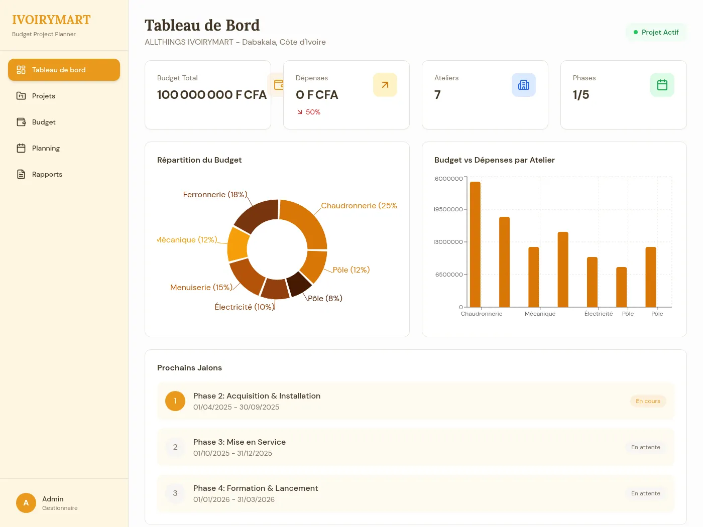 Budget Project Planner
