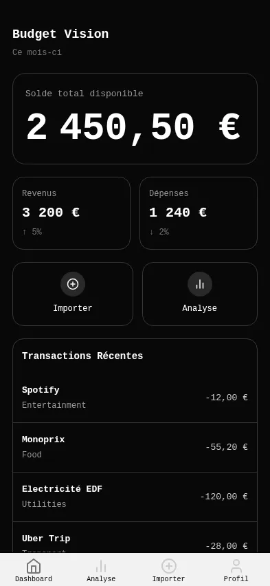 Budget Vision Mobile