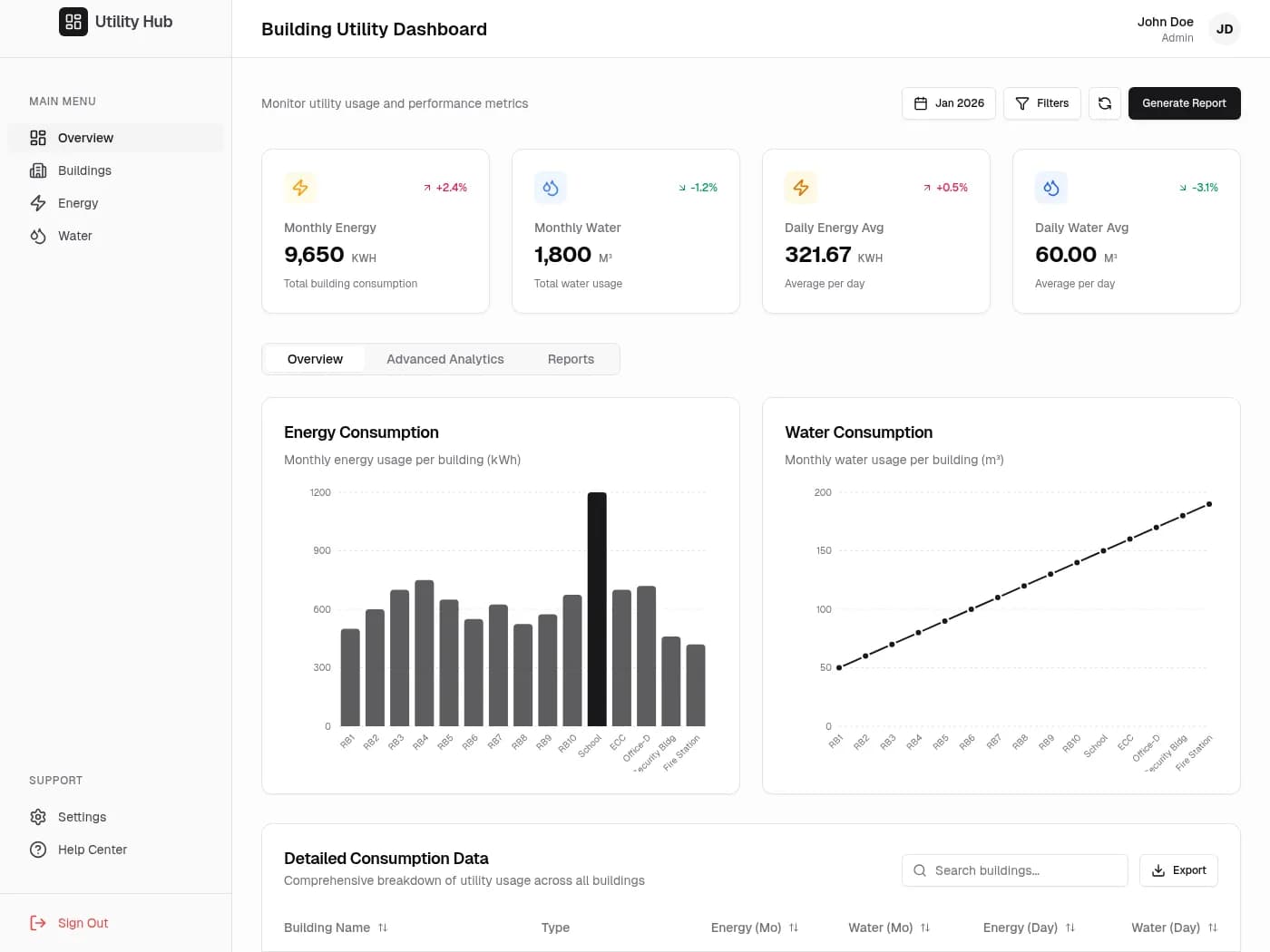 Building Utility Dashboard