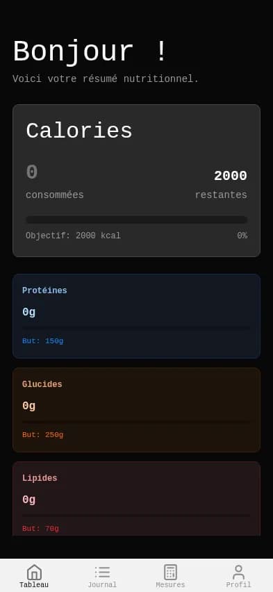 NutriTrack Analyzer