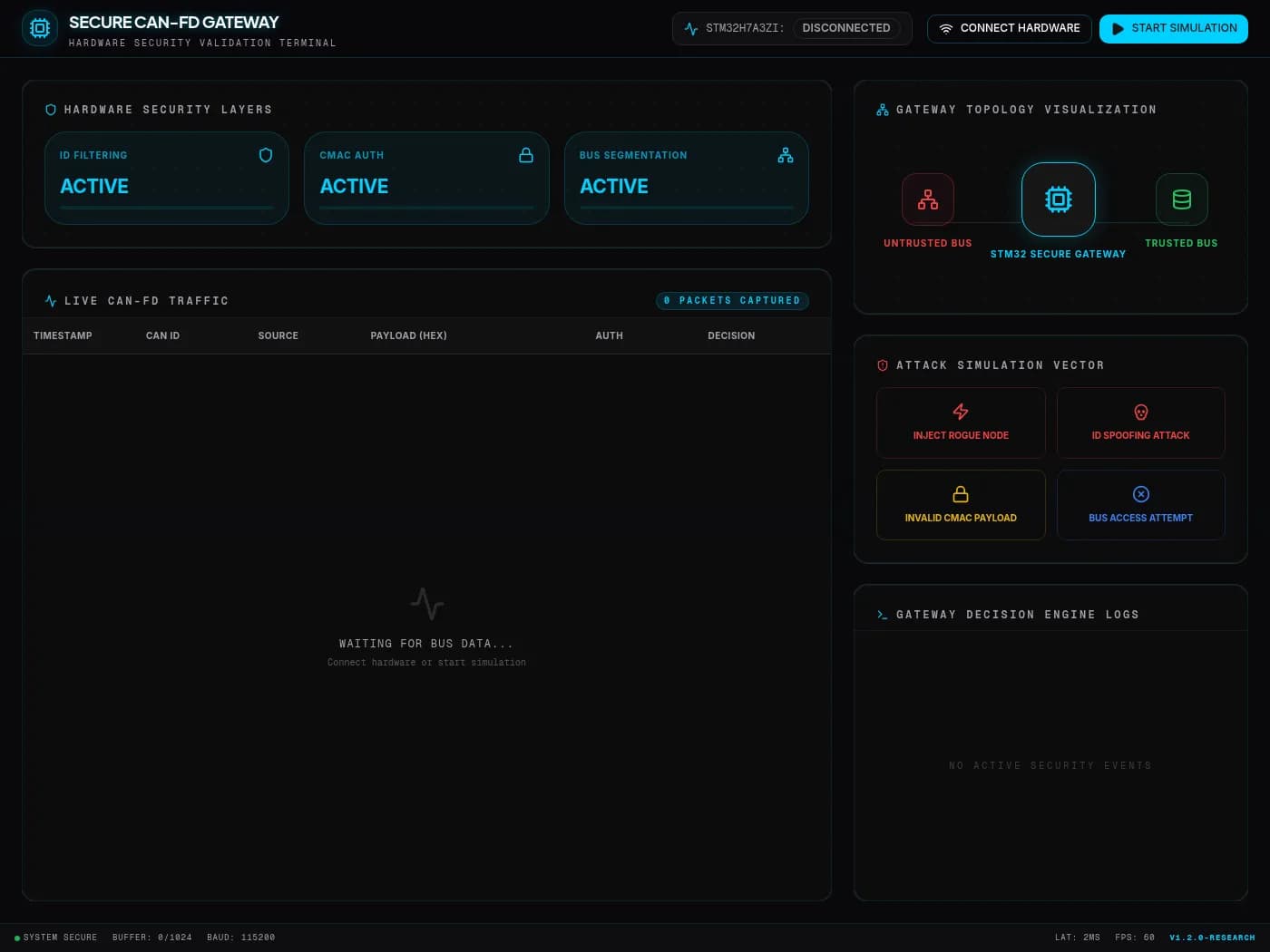 CAN-FD Secure Gateway Dashboard