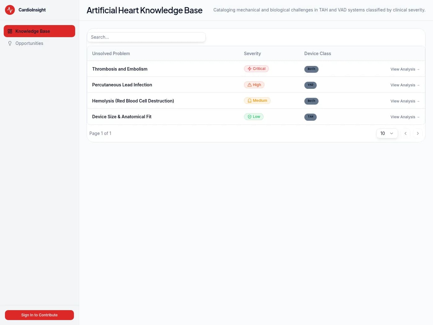 CardioInsight Knowledge Base