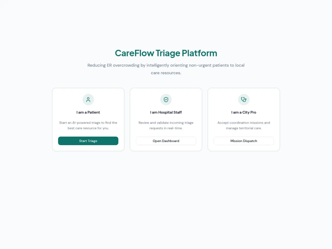 CareFlow Triage Platform