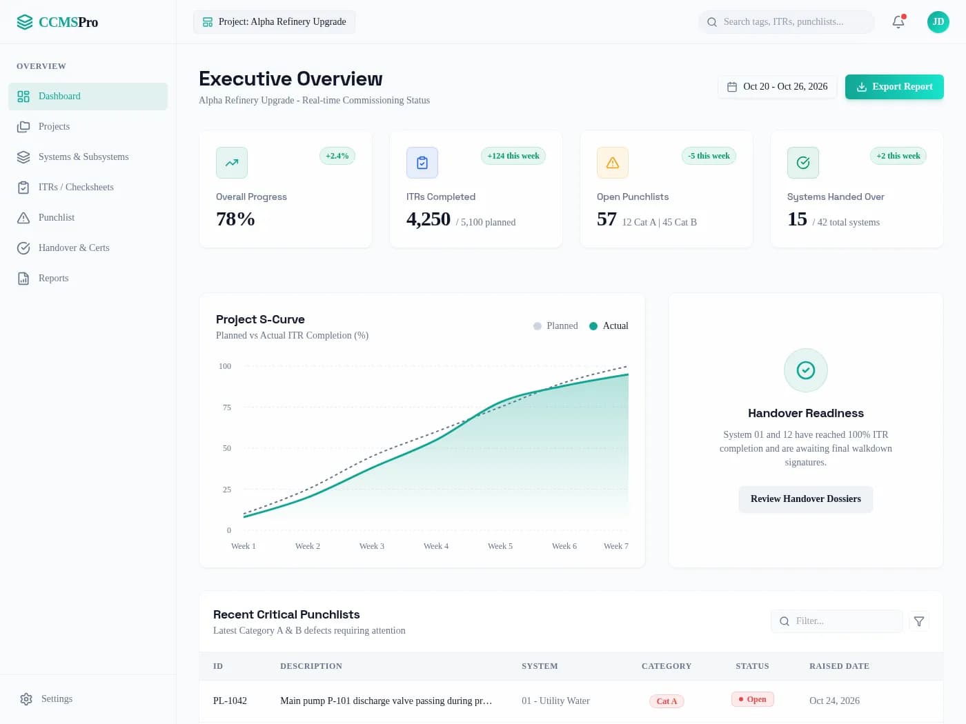 CCMS Admin Dashboard