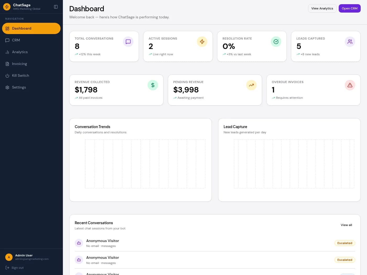 ChatSage Platform