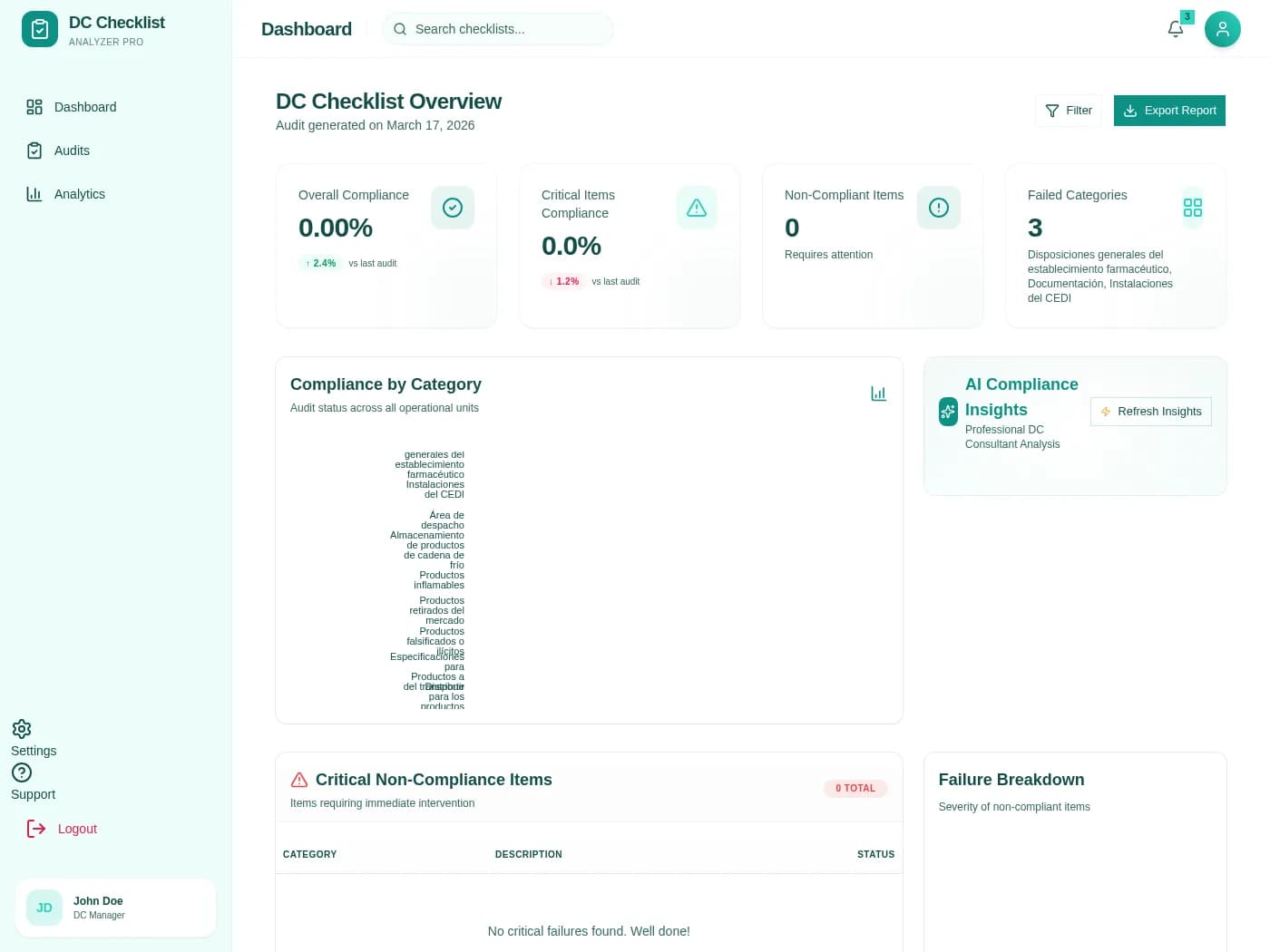 DC Checklist Analyzer
