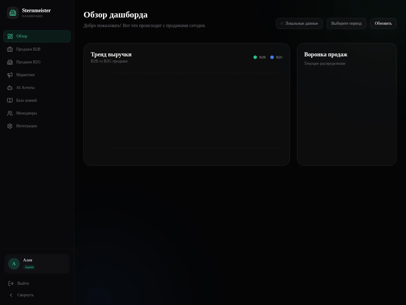 Company Dashboard Pro